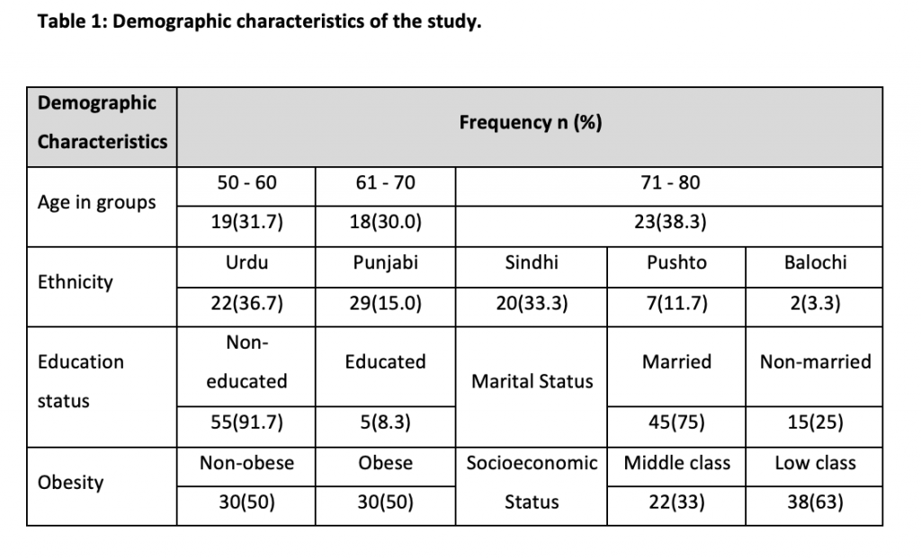 Age And Prostatic Volume The Prognosis For Benign Prostatic Hyperplasia Pjmd